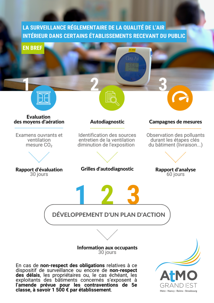 Notre accompagnement en air intérieur | ATMO GrandEst